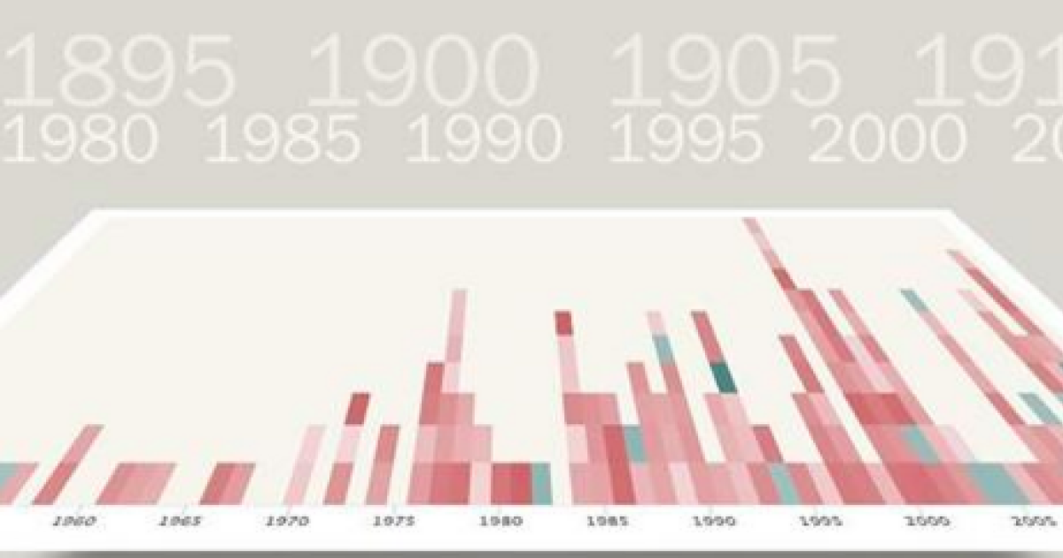 How direct democracy has grown over the decades | House of Switzerland